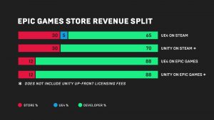 Epicがゲームストアを解説、利用料は12%、エンジン問わず – IndieGamesJp.dev