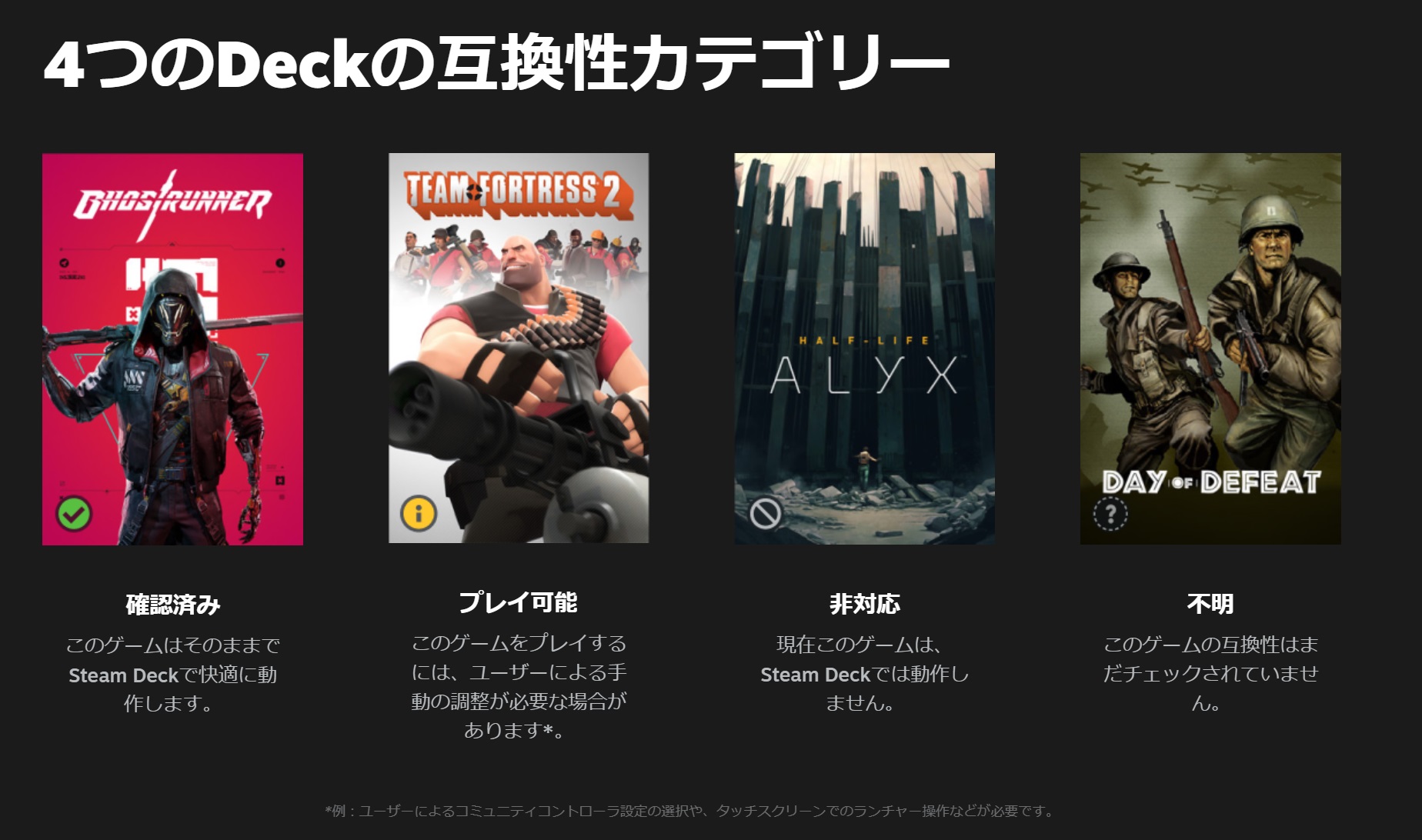 Valveの携帯デバイスSteam Deckの技術要綱ドキュメントが公開、全タイトルが互換性の審査中 – IndieGamesJp.dev