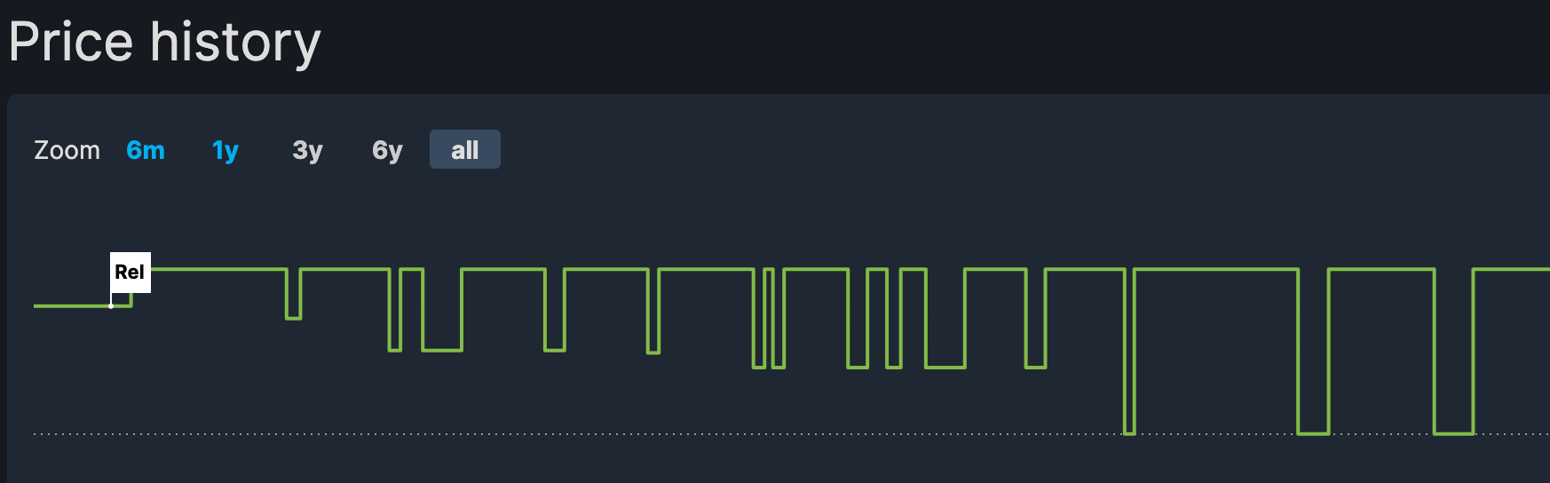 インディーゲームの価格設定はどのようにすればよいのか、4つのポイントから最適解を見つける方法 – IndieGamesJp.dev