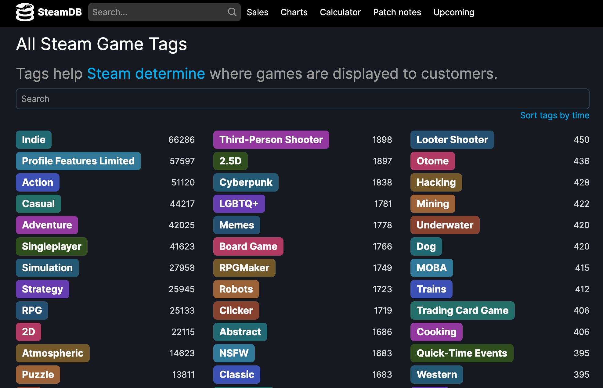インディーゲームの価格設定はどのようにすればよいのか、4つのポイントから最適解を見つける方法 – IndieGamesJp.dev