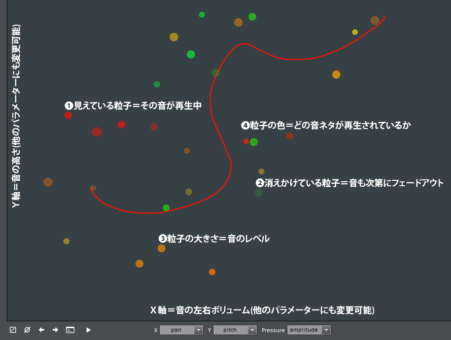 [PR]魔法、瓦礫、必殺技… イメージ通りの派手な音を作れるGameSynth Particles(粒子)モデル – IndieGamesJp.dev