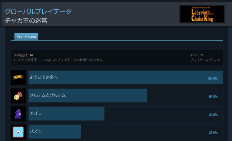 ゲーム開発会社XeenがUnity/UnrealEngineのSteam実績の実装ノウハウを公開中 – IndieGamesJp.dev
