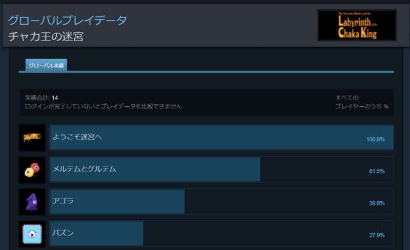 ゲーム開発会社XeenがUnity/UnrealEngineのSteam実績の実装ノウハウを公開中 – IndieGamesJp.dev
