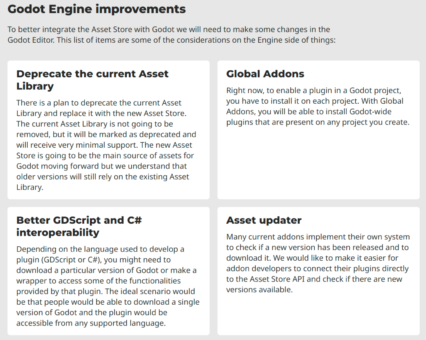Godot Asset Store Betaがオープン、無料アセットがダウンロード可能。有償アセットは後日公開予定 – IndieGamesJp.dev