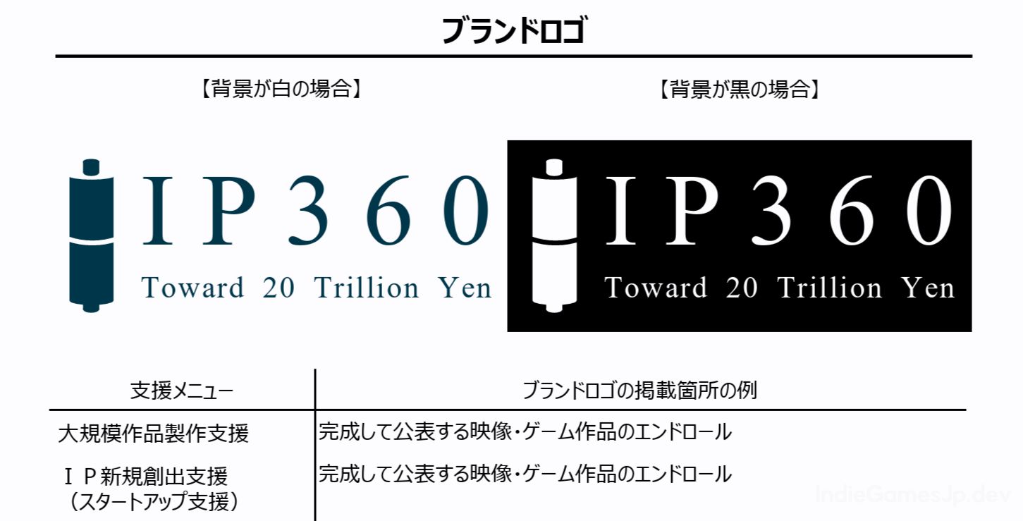 経済産業省の新たな支援「IP360」が発表、インディーゲーム開発における素材発注費やプロモーション費用などに補助率1/2＋上限1,000万円 ...
